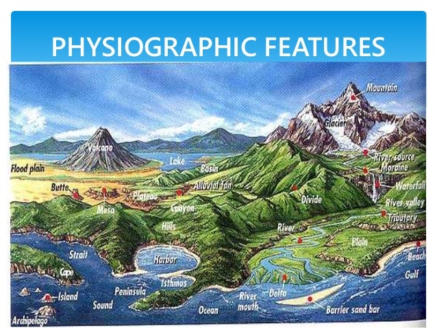 Methods of representing physiographic features