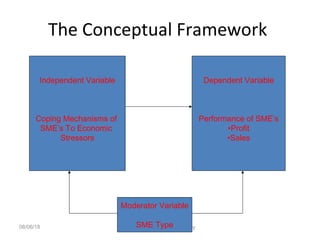 Methods of research | PPT