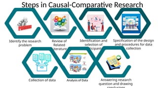 methods of research- causal comparative process.pptx