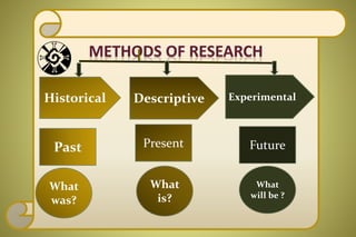Methods of research -Historical research | PPTX