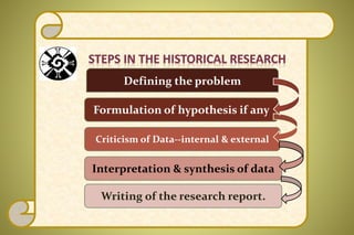 Methods of research -Historical research | PPTX