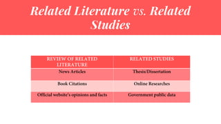 What is meant by 'Related Studies' in the Methods of Research? | PPTX