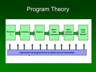 Methods of Research | PDF