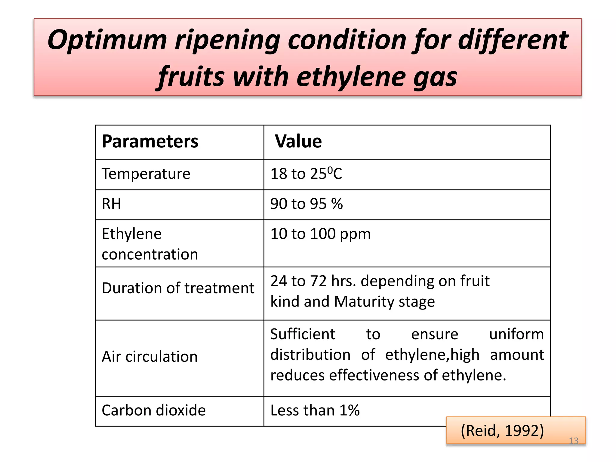 Role of ethylene in fruit ripening | PPTX