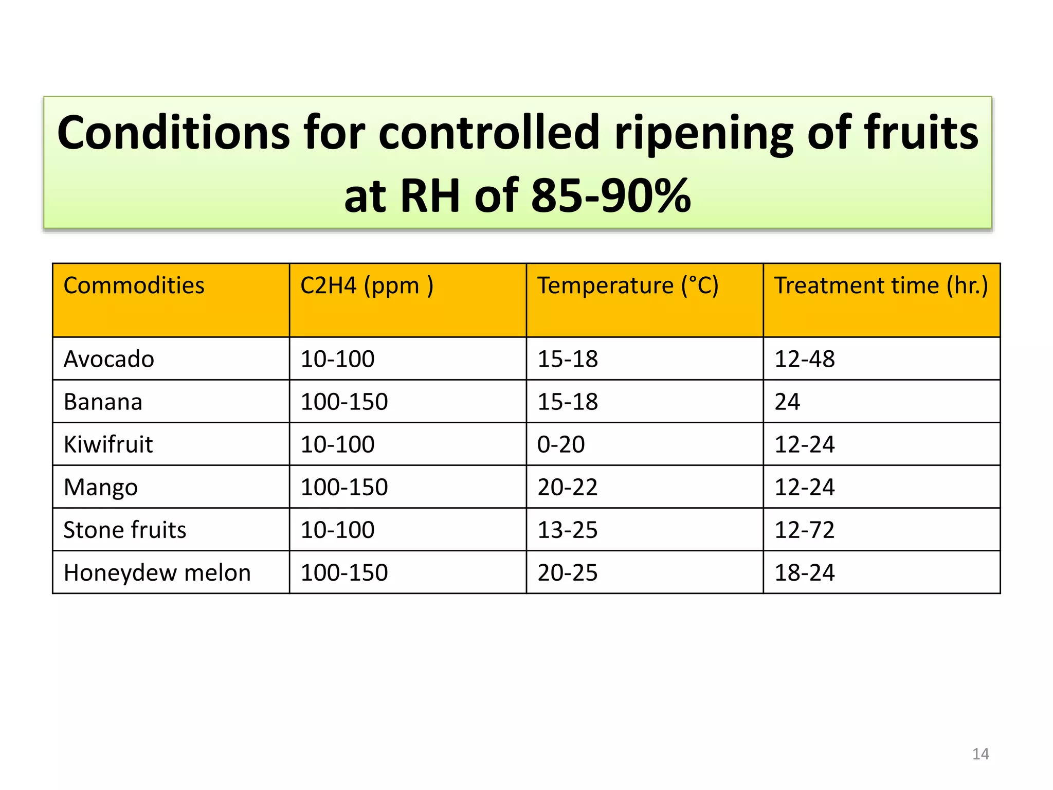Role of ethylene in fruit ripening | PPTX