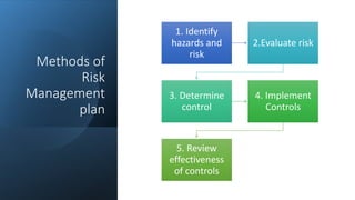 Methods Of Risk Management Plan for Lab Waste.pptx