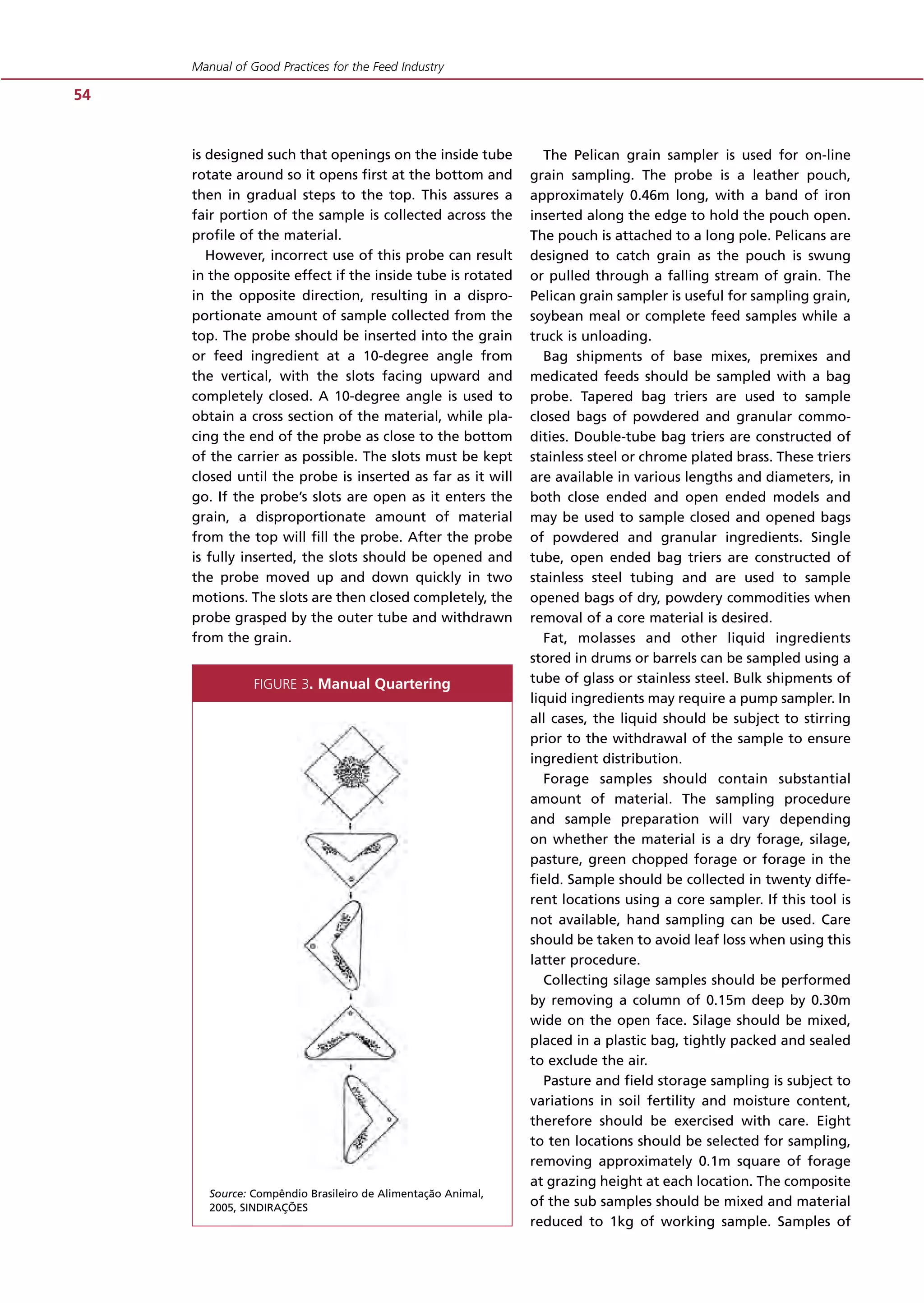Methods of sampling and analysis | PDF
