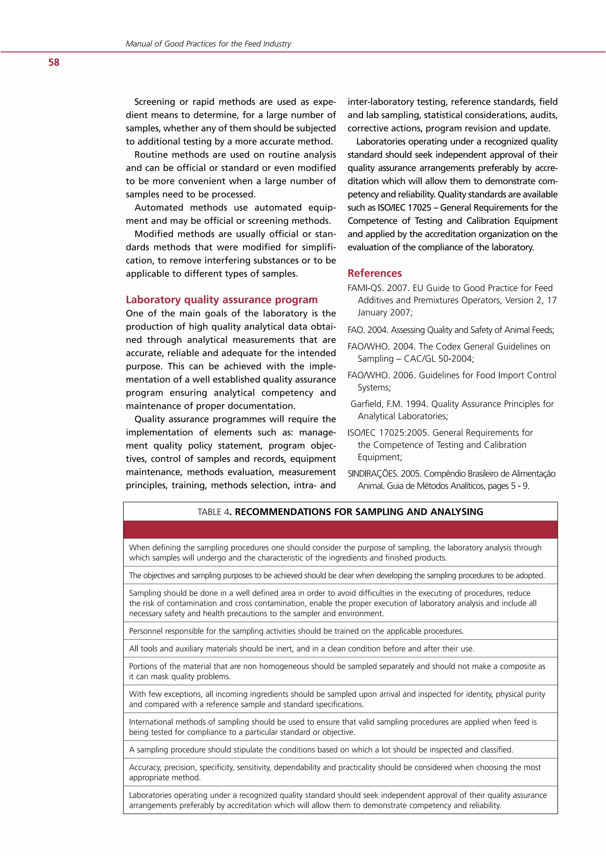 Methods of sampling and analysis | PDF
