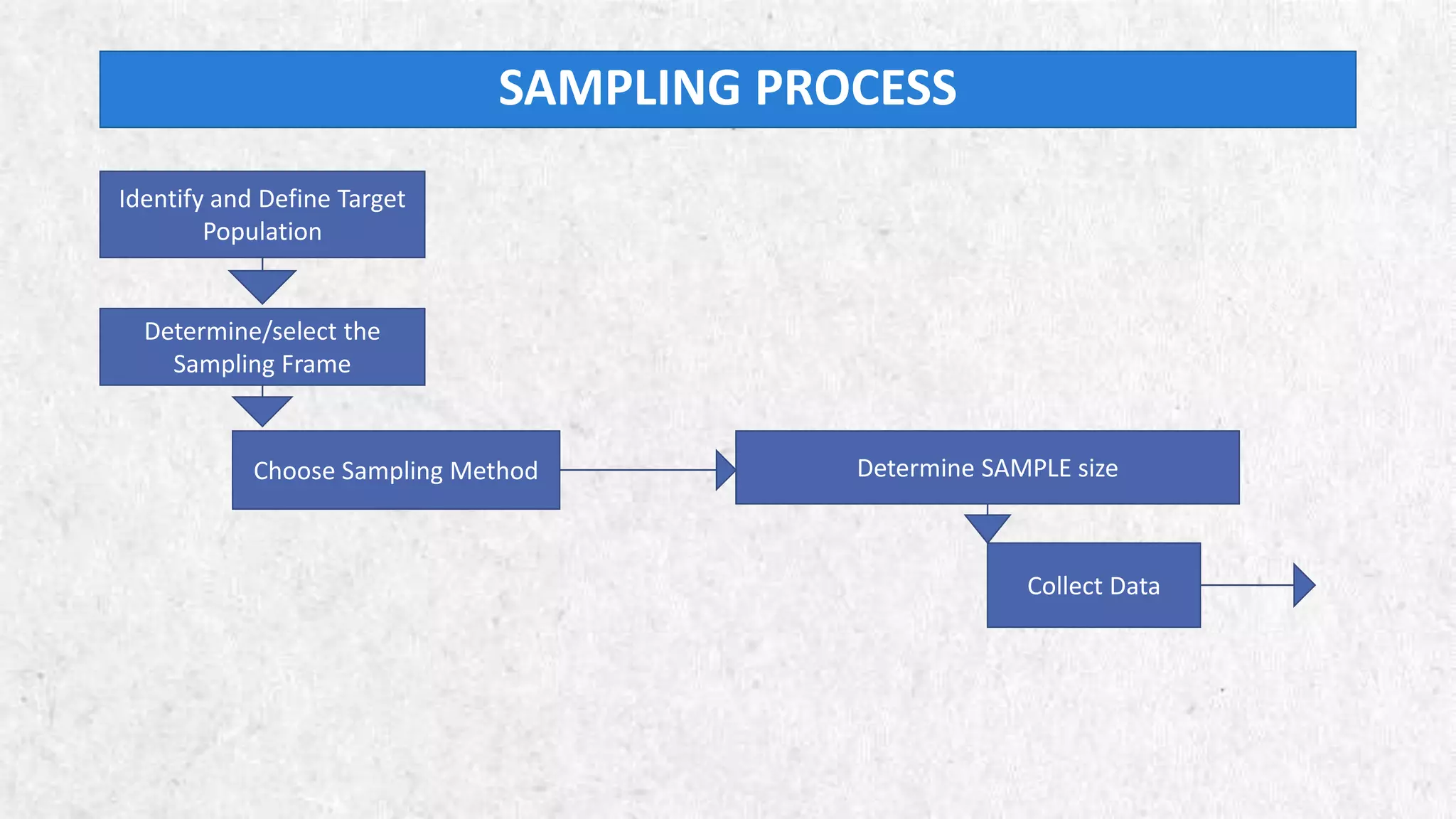 Methods of sampling | PPT