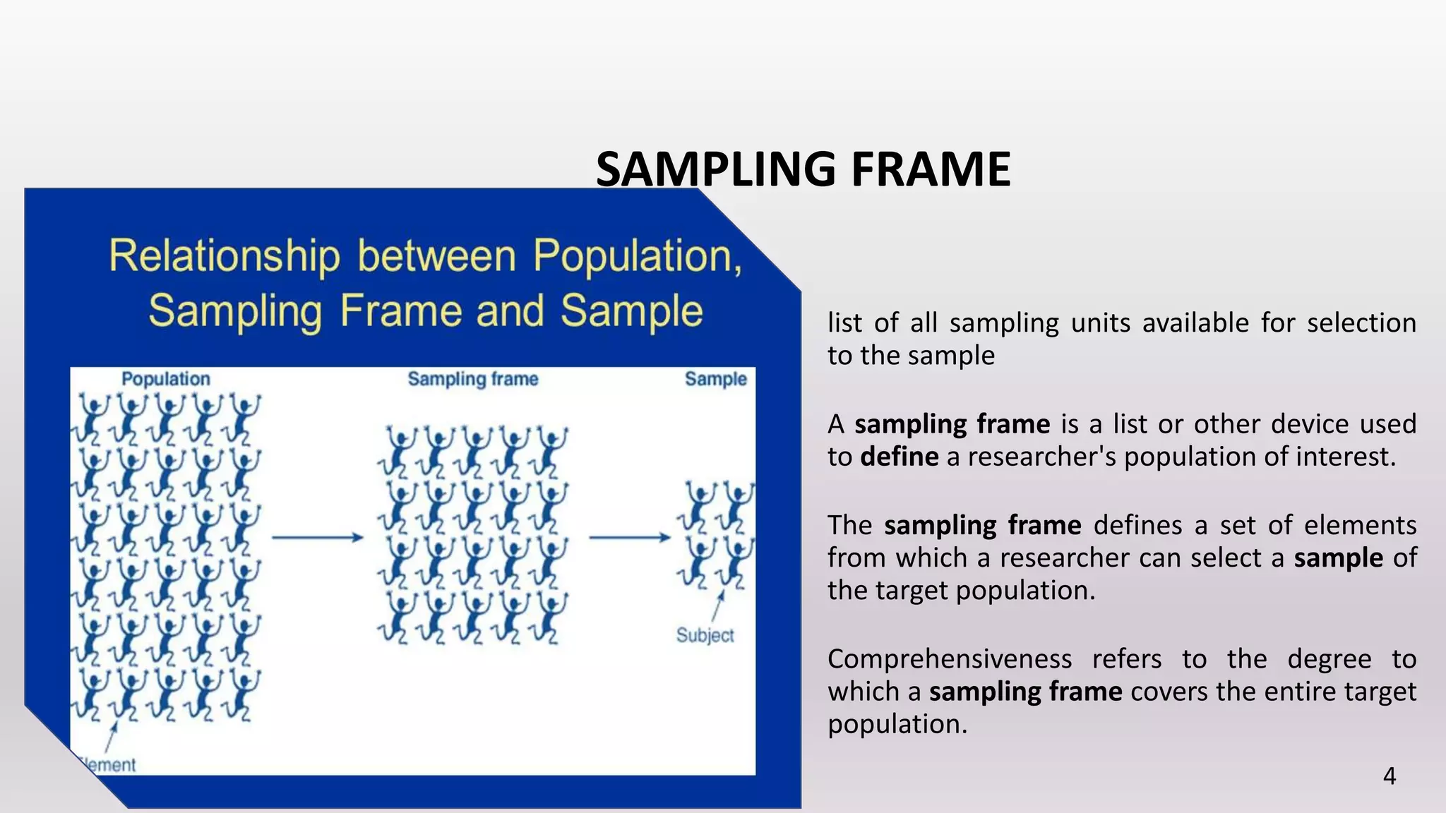 Methods of sampling | PPT