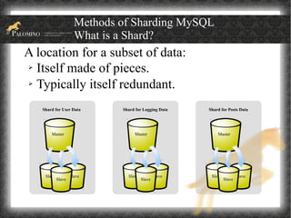 Methods of Sharding MySQL | PPT