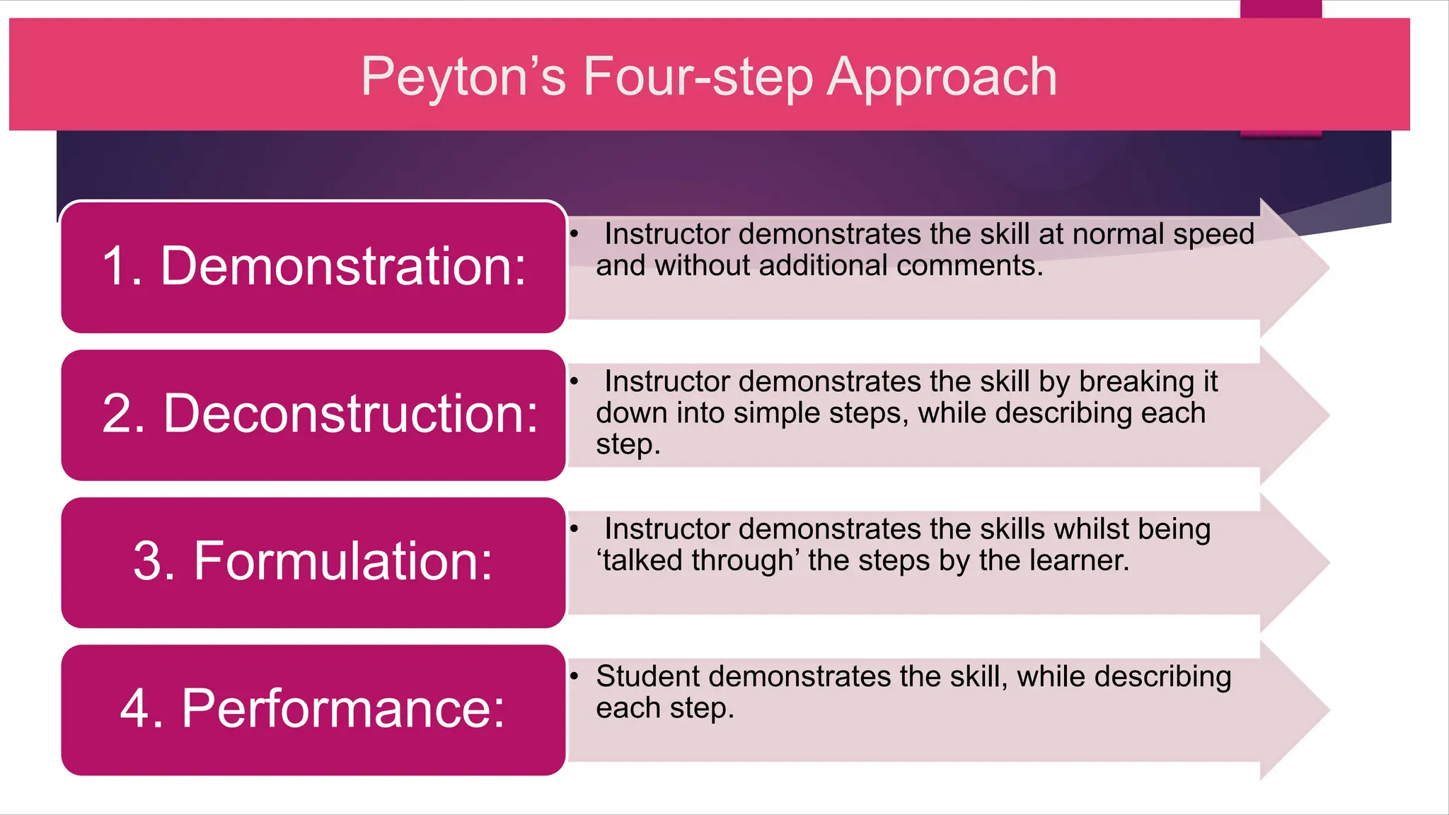 Methods_of_Skill_Teaching Dr.Susila.pptx