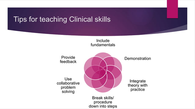 Methods_of_Skill_Teaching Dr.Susila.pptx