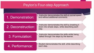 Methods_of_Skill_Teaching Dr.Susila.pptx