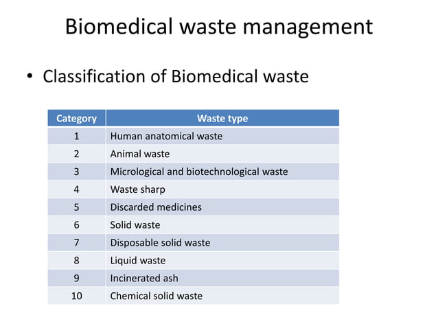Methods of solid waste management