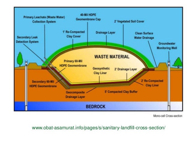 Methods of solid waste management