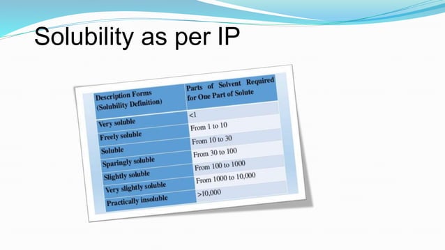 Methods of solubility enhancements | PPTX | Chemistry | Science