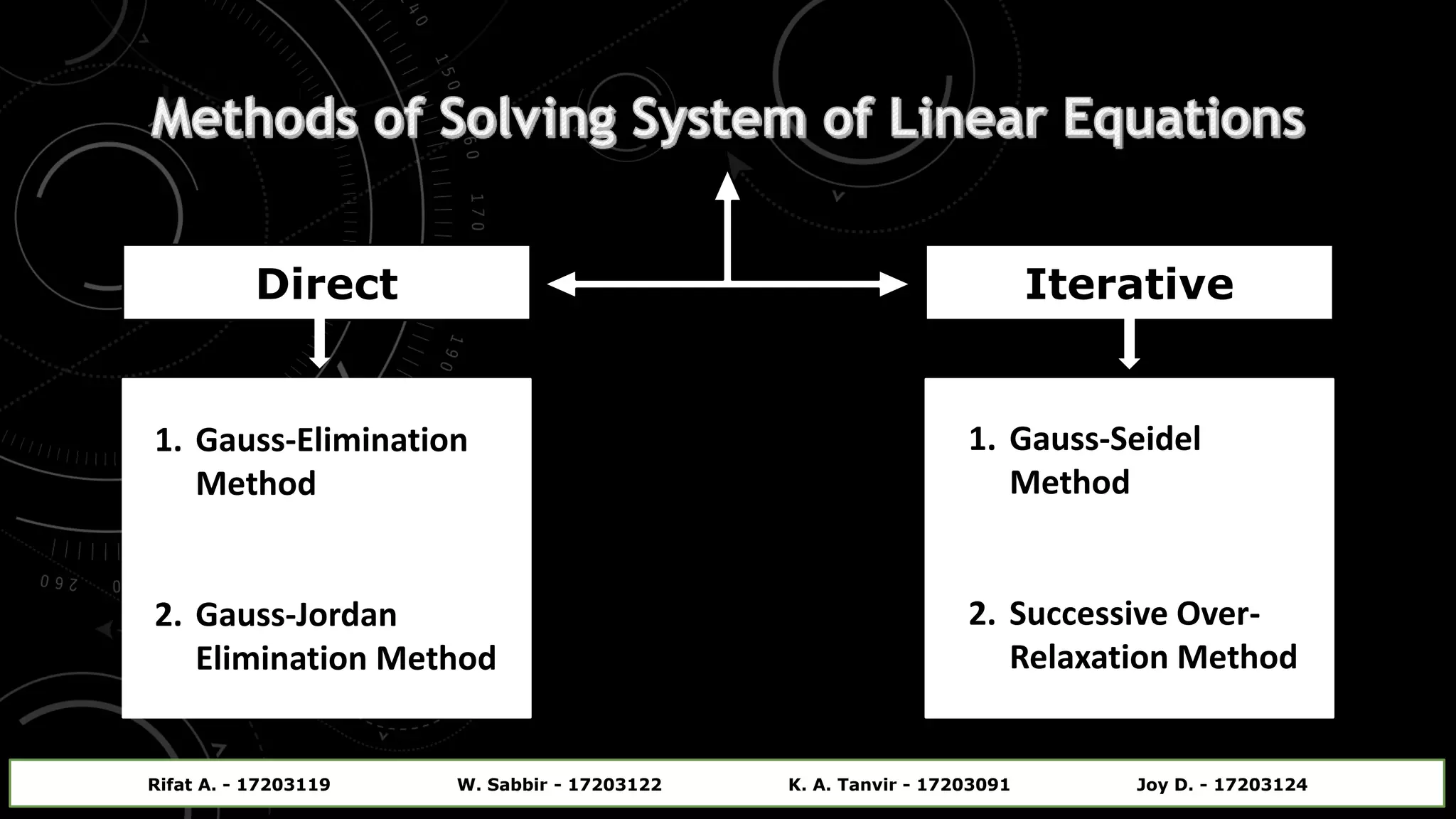 Methods of Solving System of Linear Equations | PPT