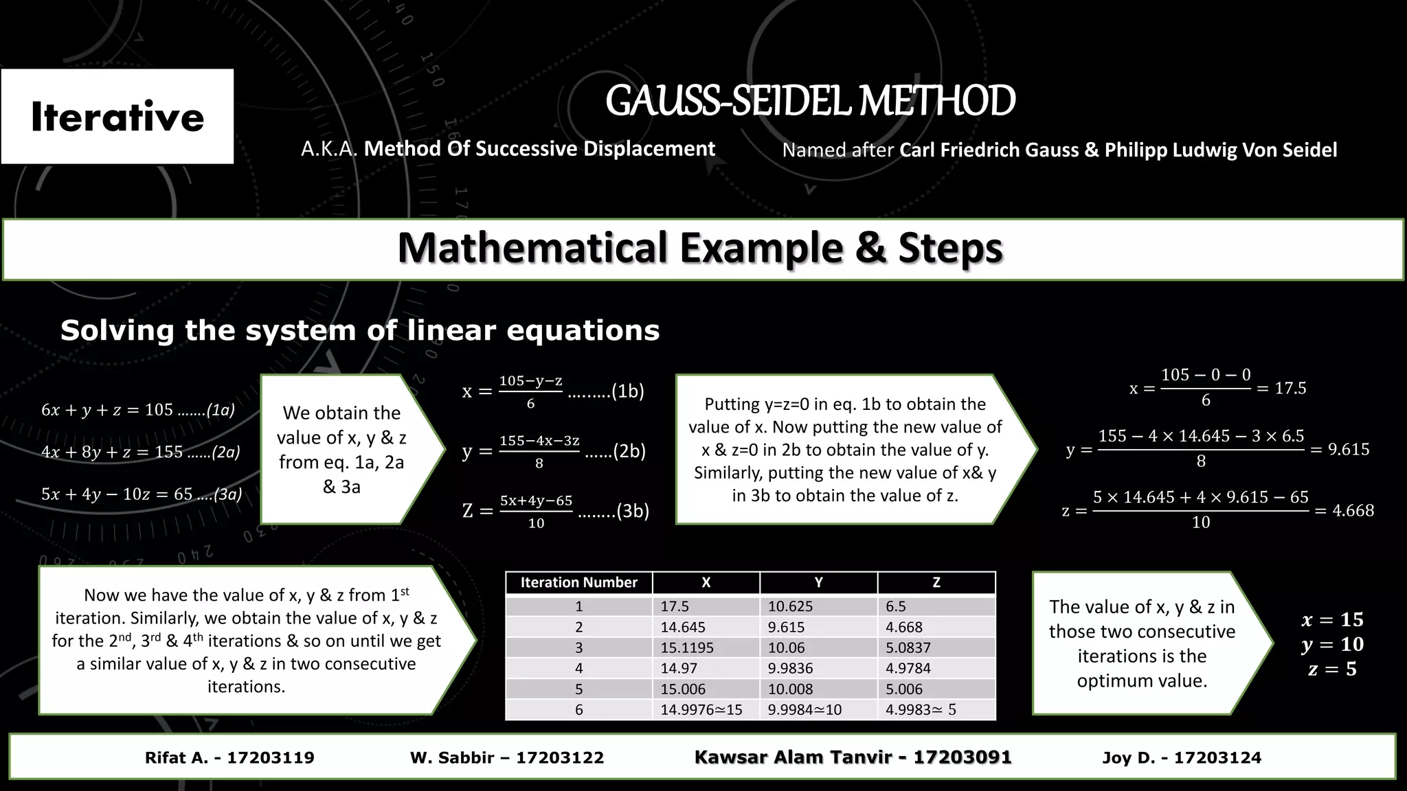 Methods Of Solving System Of Linear Equations Ppt