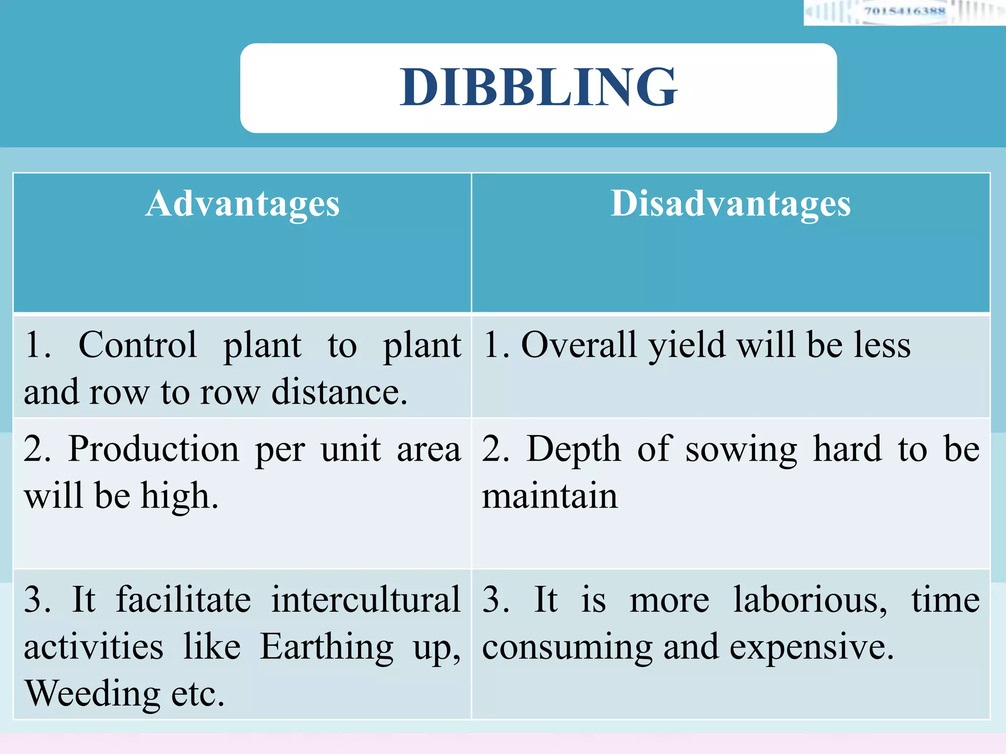 METHODS OF SOWING.pptx