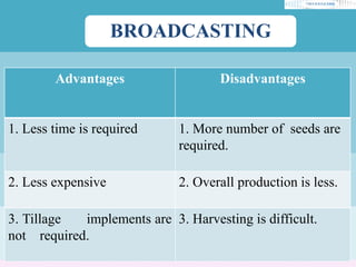 METHODS OF SOWING.pptx