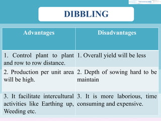 METHODS OF SOWING.pptx