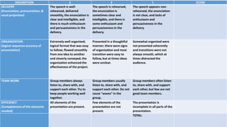 Methods of speech delivery | PPTX