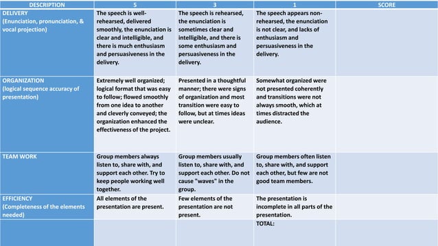 Methods of speech delivery | PPTX
