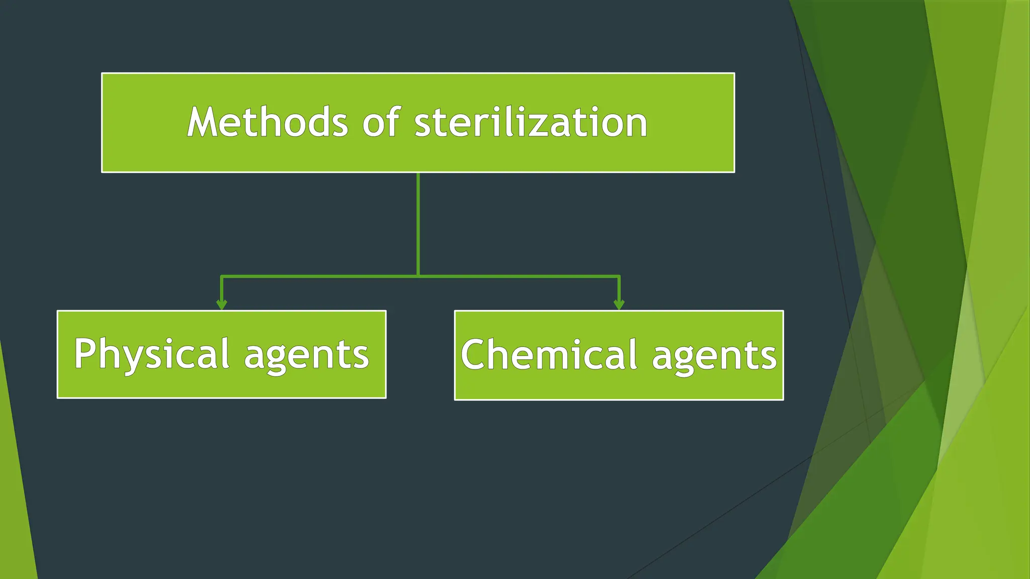 Methods of Sterilization, Types of Sterilization.pptx