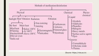 Methods_of_Sterilization_and_Disinfection-_part_2___Practical_.pdf