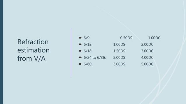 Methods of subjective refraction | PPTX