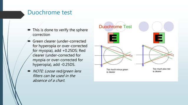 Methods of subjective refraction | PPTX