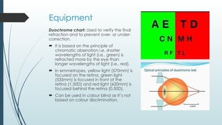 Methods of Subjective Refraction....pptx