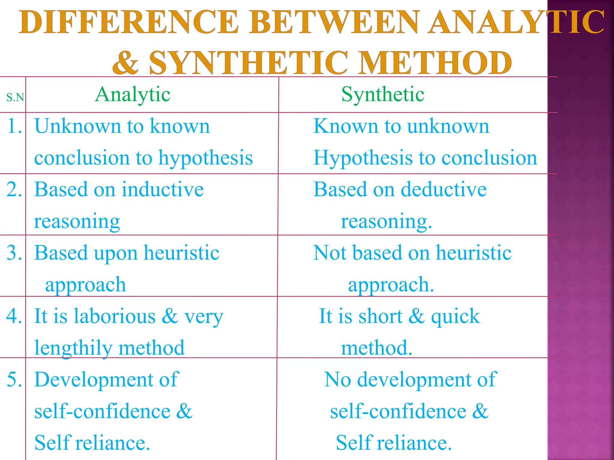 Methods of teaching mathematics | PPTX