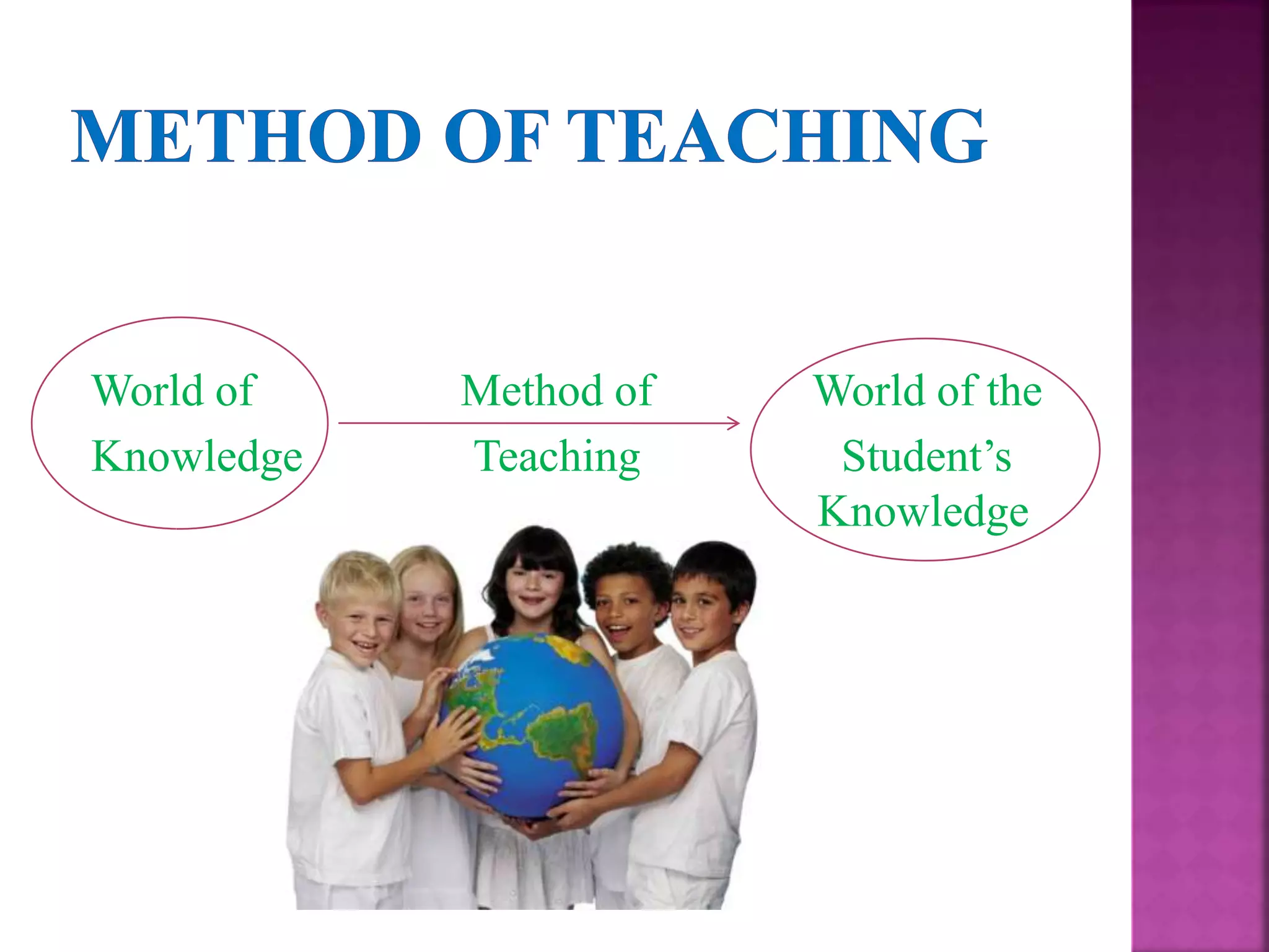 Methods of teaching mathematics | PPTX