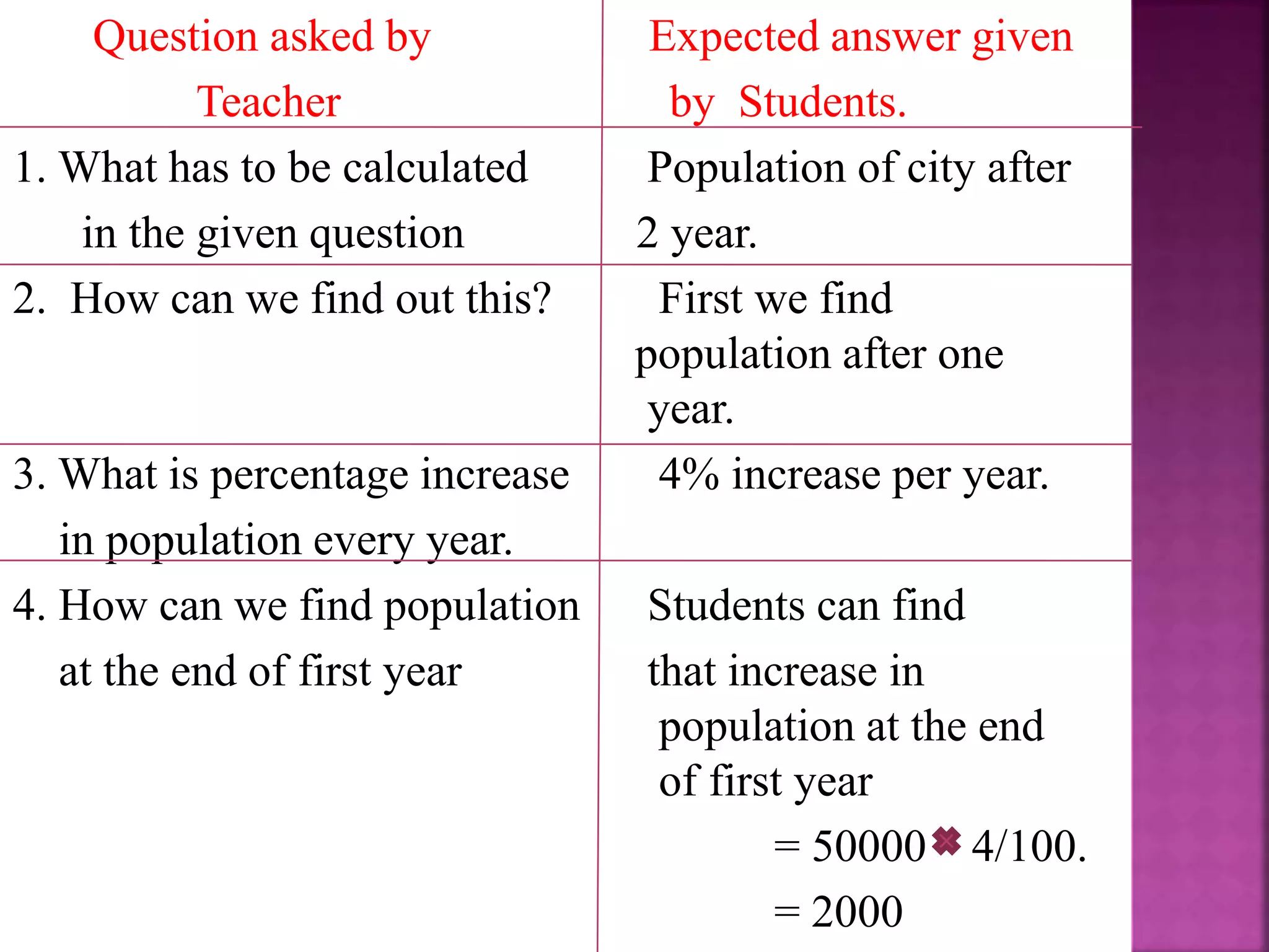 Methods of teaching mathematics | PPTX | Chemistry | Science