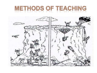 Methods of teaching- Introduction, Lecture Method and Demonstration ...