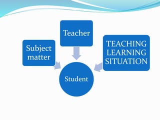 Methods of teaching Project | PPTX