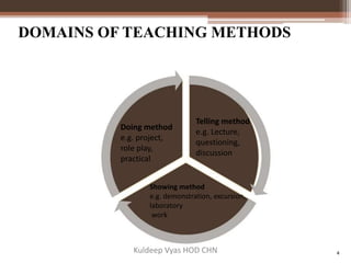 Methods of Teaching | PPTX