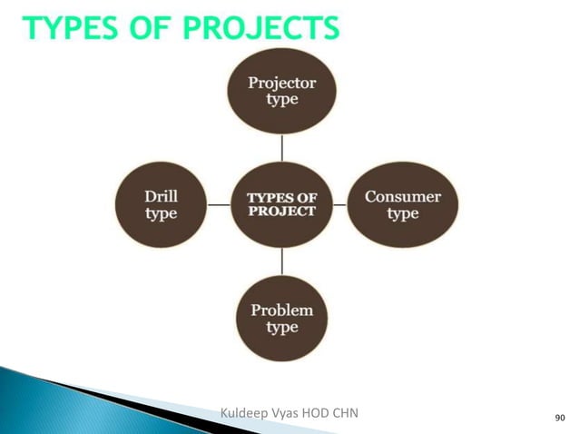 Methods of Teaching | PPT