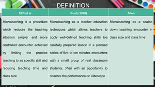 Methods of teaching | PPT
