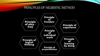 Methods of teaching | PPTX