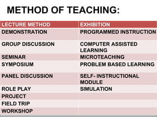 methods of teaching.pptx