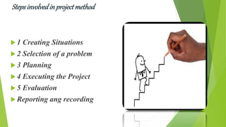 Methods of teaching. Project method of teaching | PPTX