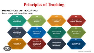 Methods of Teaching in public health nursing | PPT