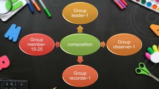Methods of teaching part-1- introduction,definitions, lecture,demonstration & group discussion ...
