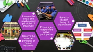 Methods of teaching part-2 Seminar, Symposium & Panel discussion | PPT