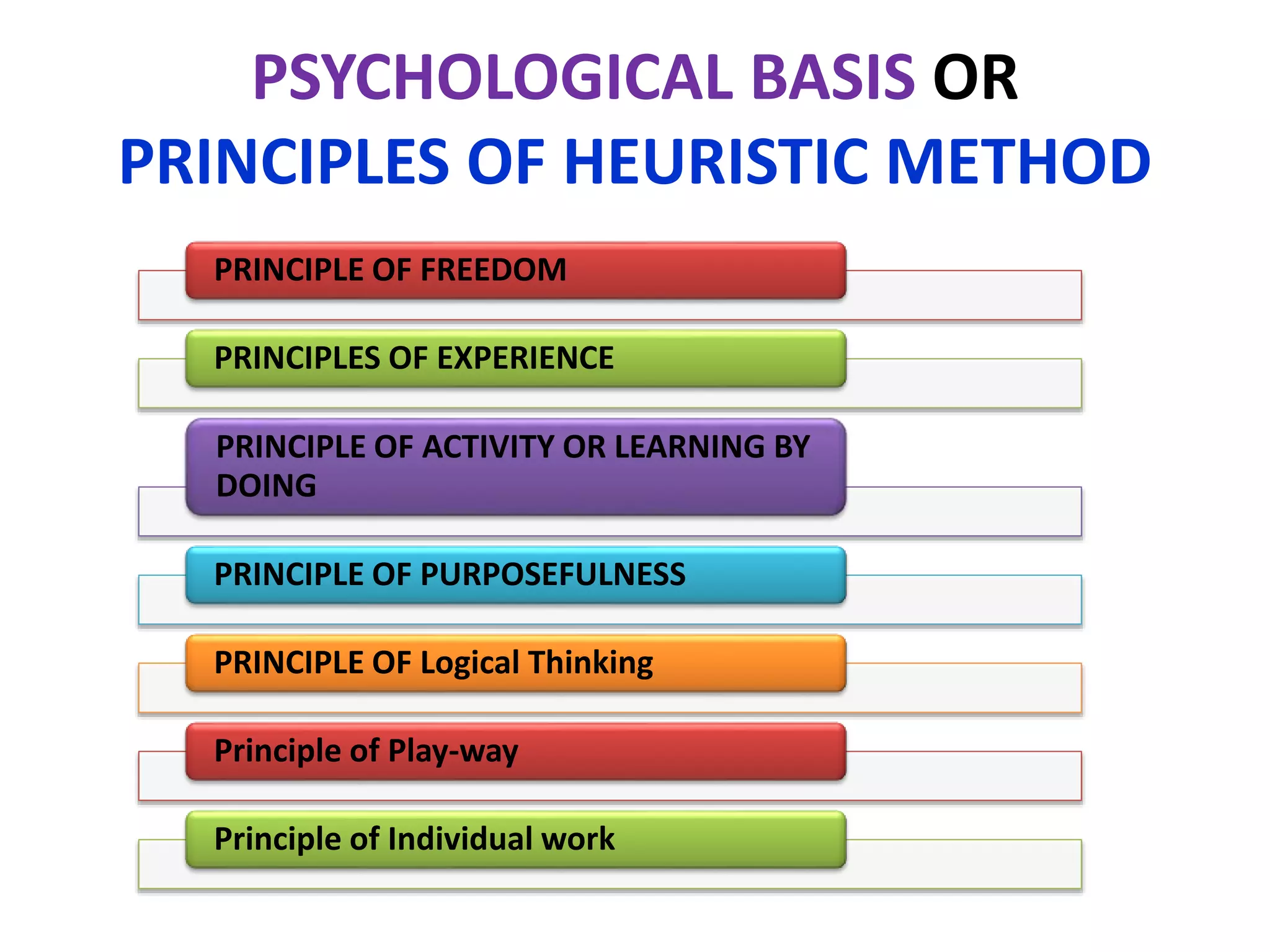 Methods Of Teaching Biological Science Pptx