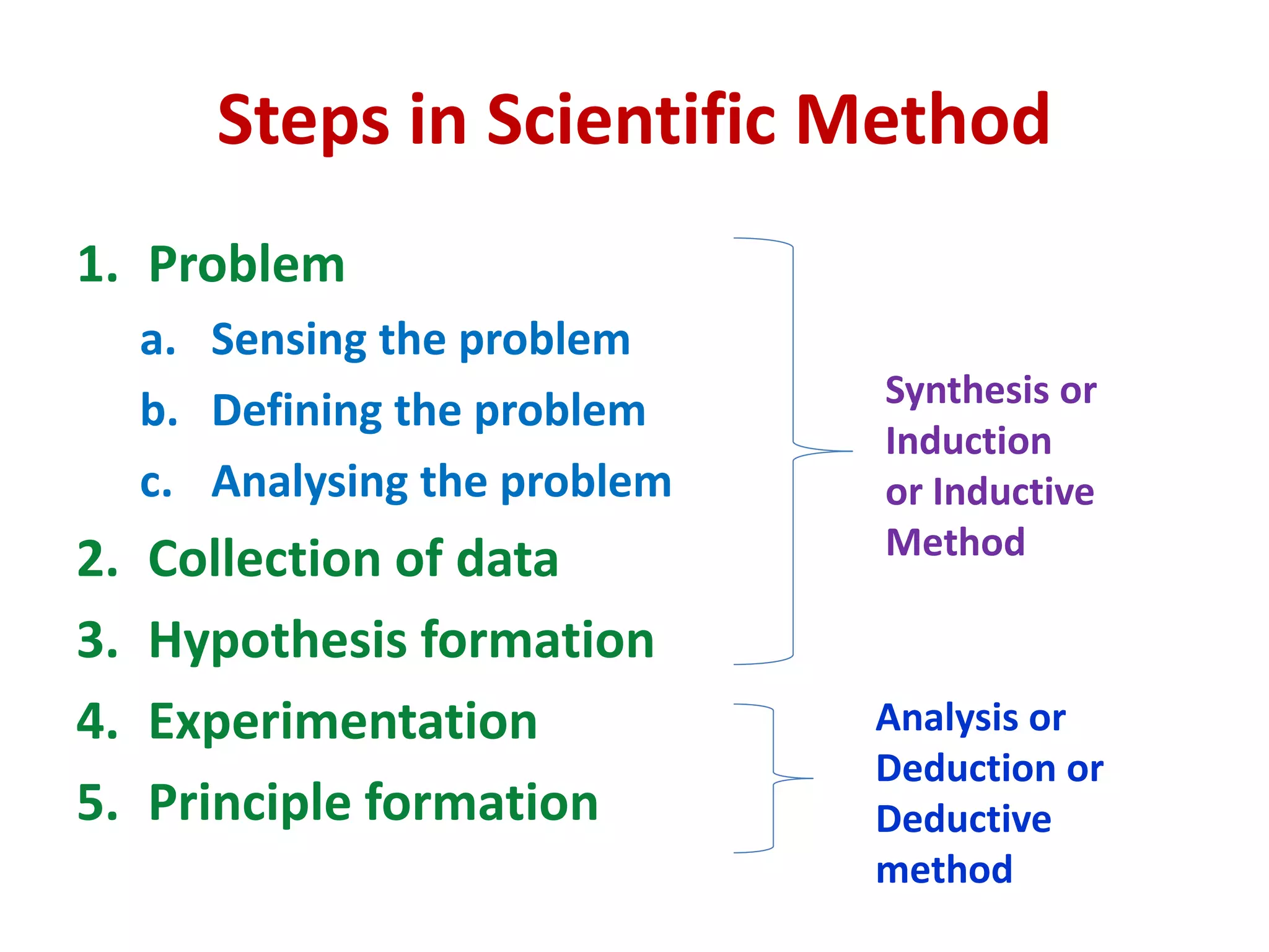 Methods Of Teaching Biological Science Pptx