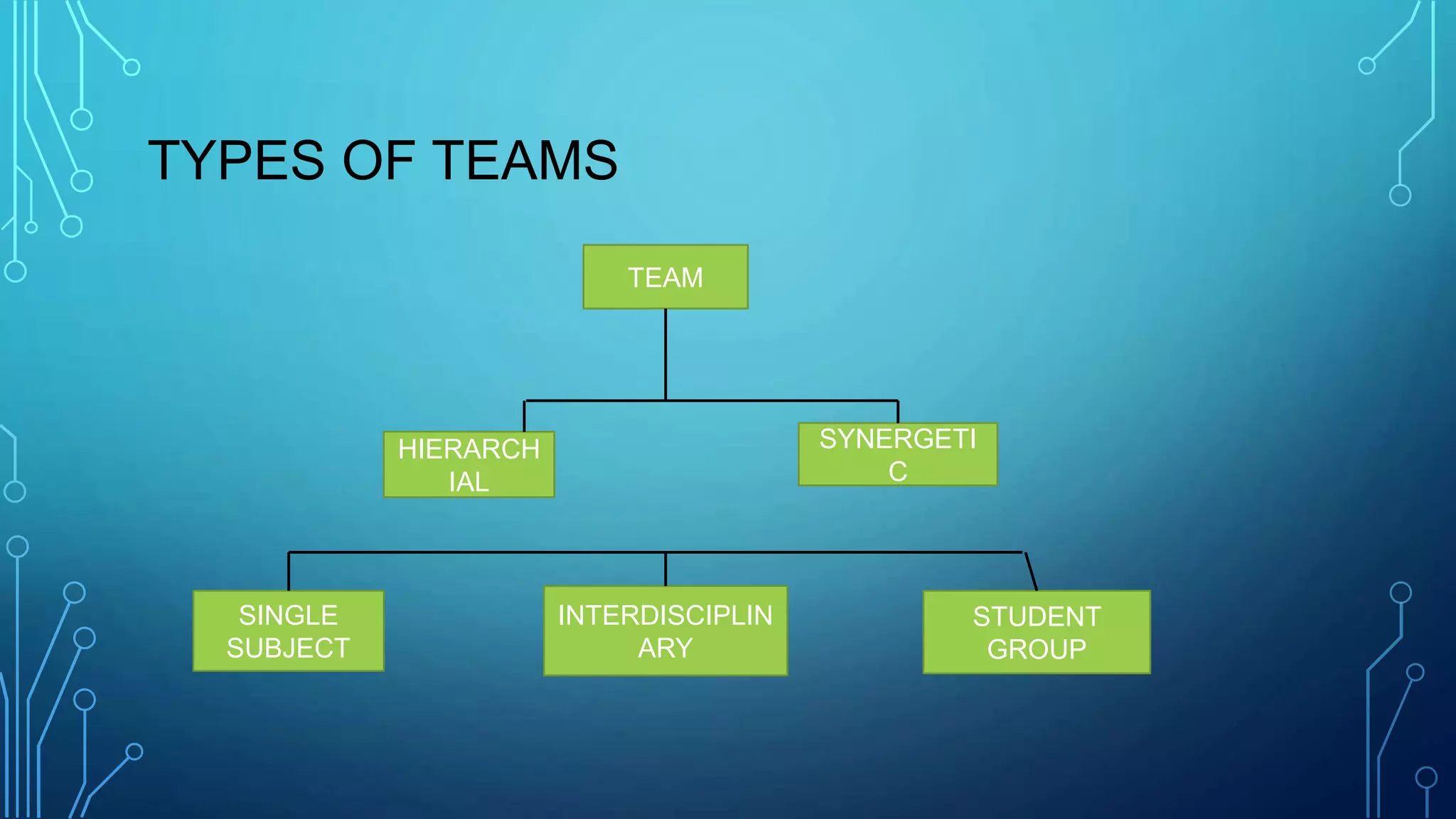 Methods of teaching computer science | PPTX